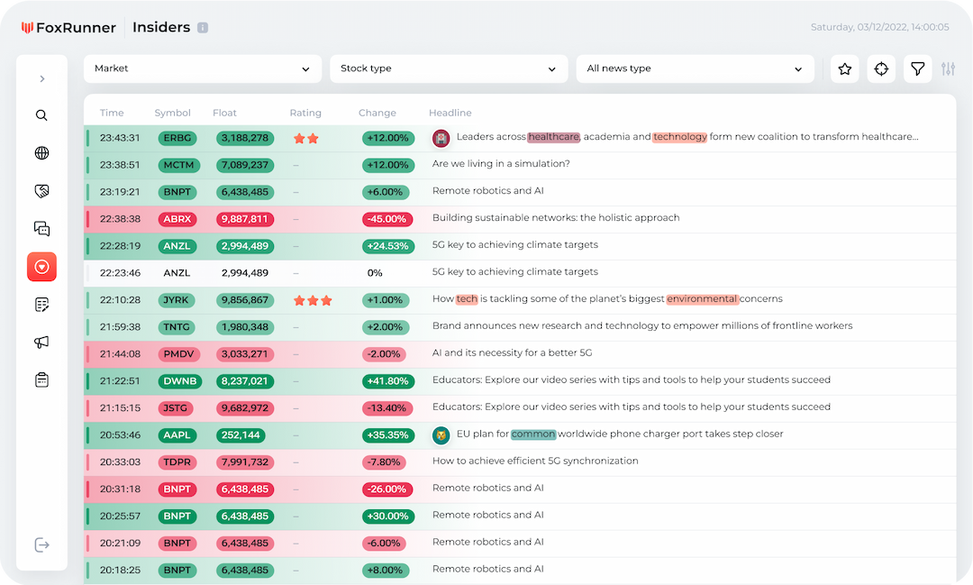 FoxRunner — Be the 1st One to Get Stock Market News for Better Trading