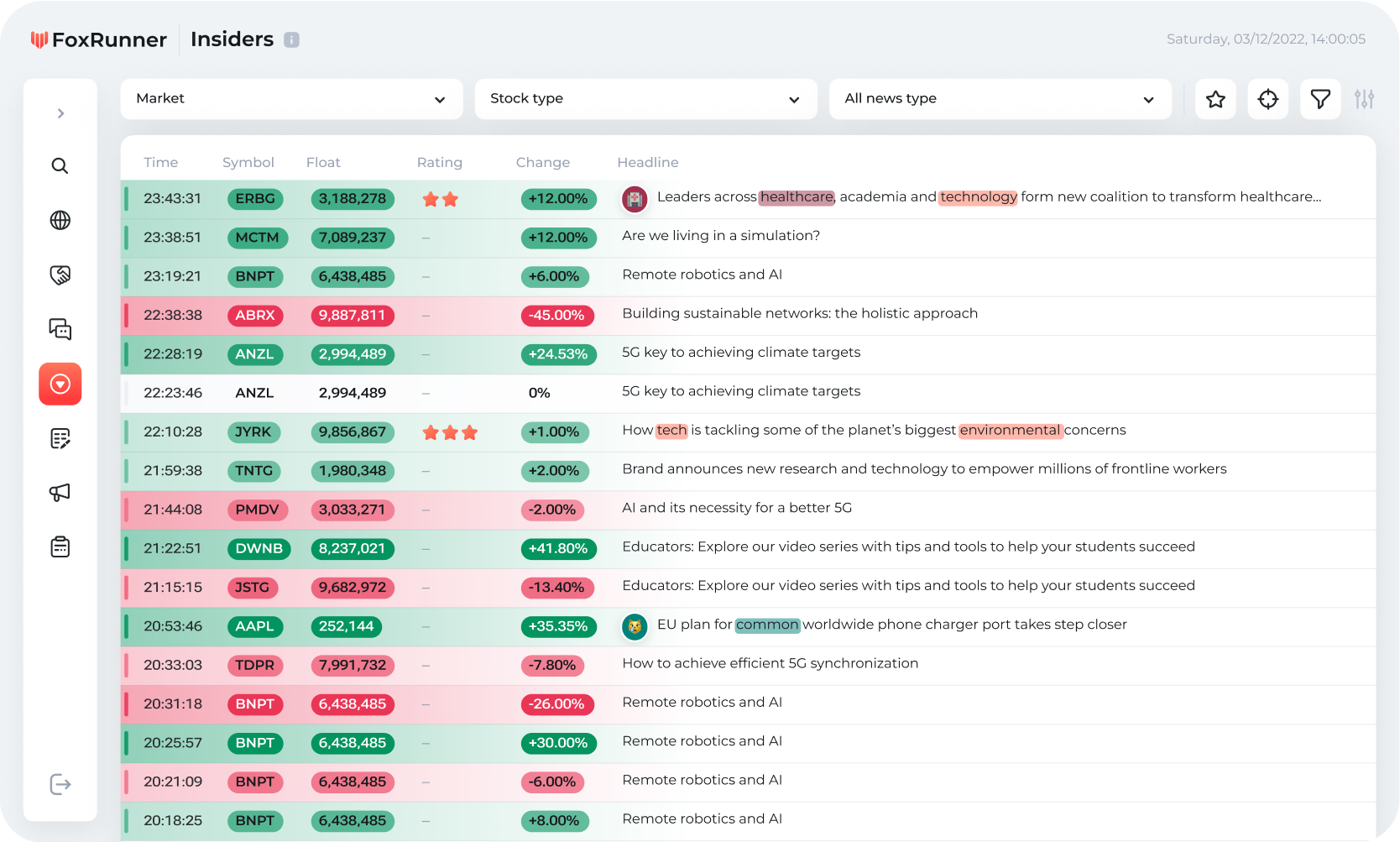 FoxRunner — Be the 1st One to Get Stock Market News for Better Trading