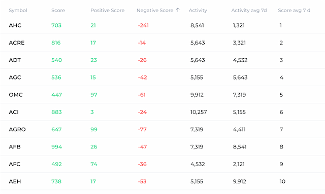 FoxRunner — Be the 1st One to Get Stock Market News for Better Trading