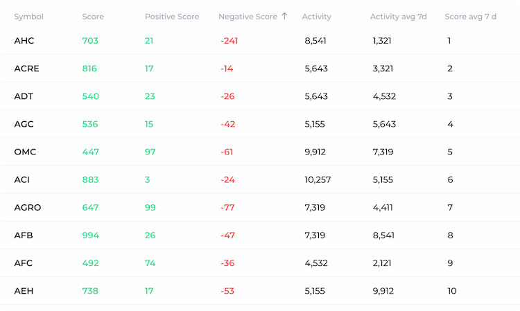 FoxRunner — Be the 1st One to Get Stock Market News for Better Trading