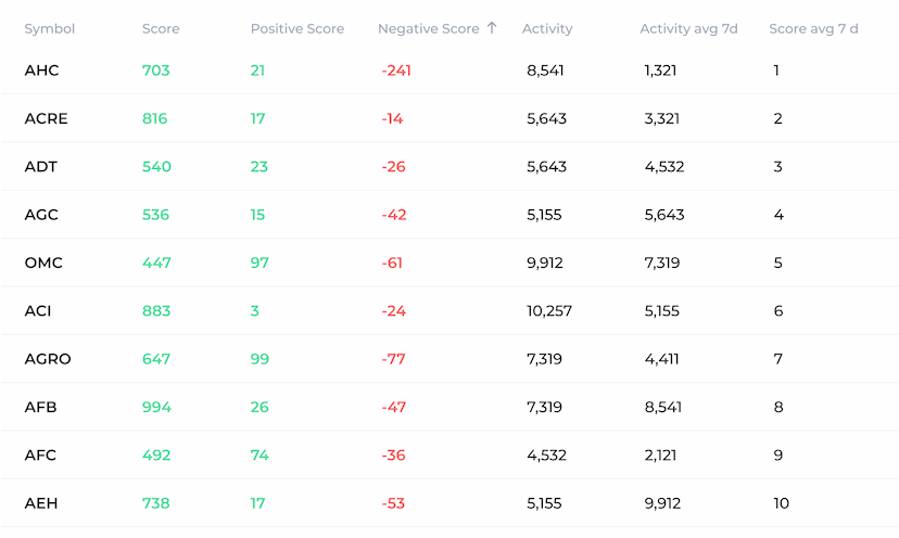FoxRunner — Be the 1st One to Get Stock Market News for Better Trading
